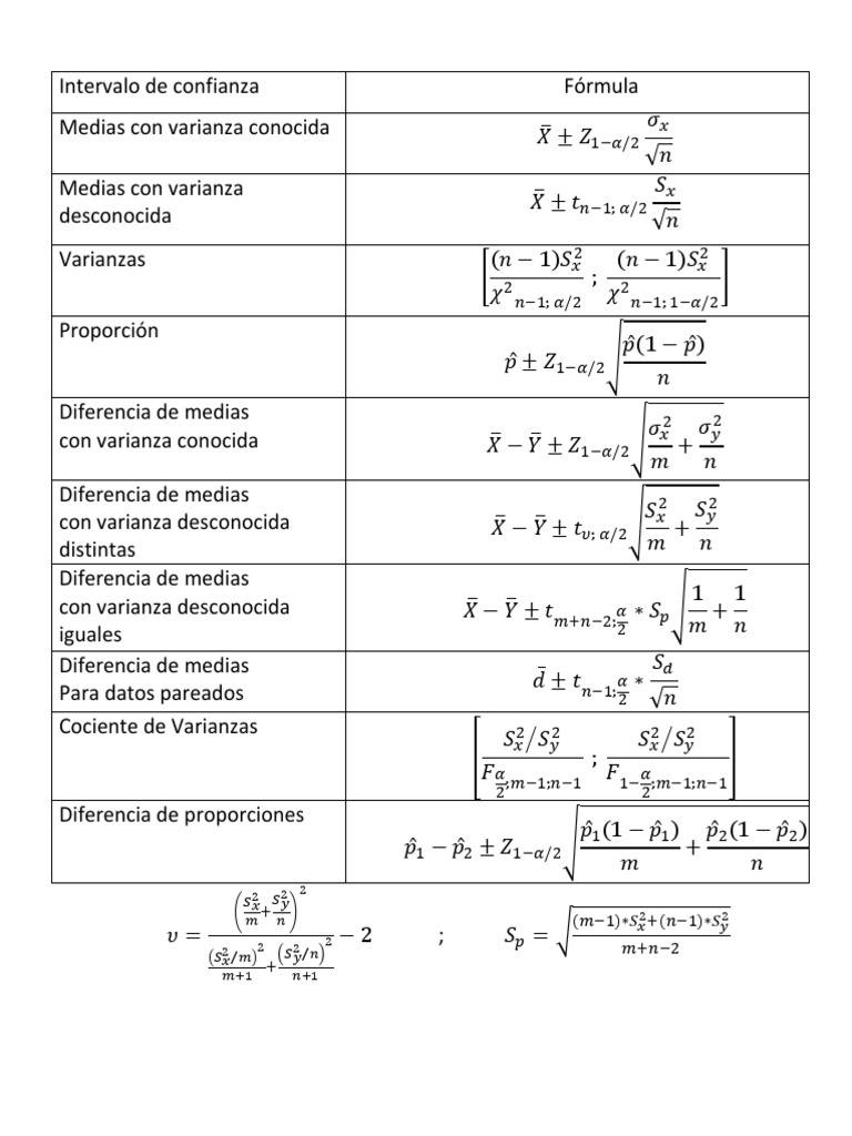 Formulas IC | PDF | Teoría estadística | Análisis estadístico