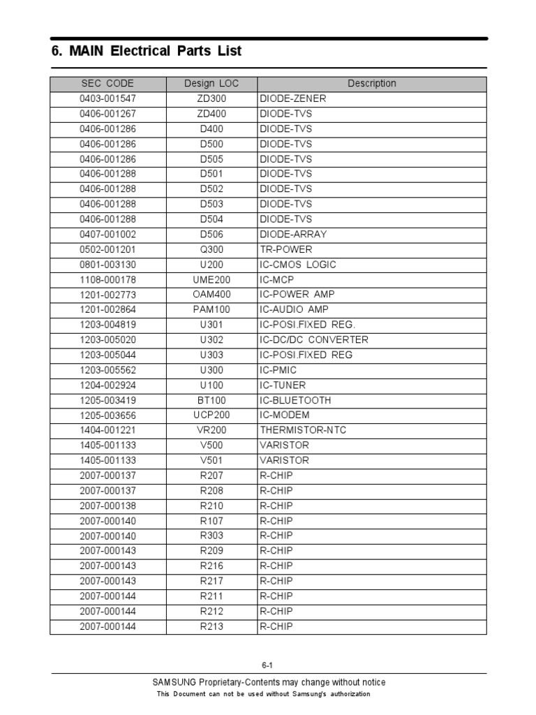 MAIN Electrical Parts List: SAMSUNG Proprietary-Contents May Change ...