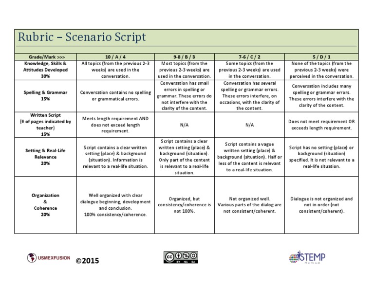 Scenario Script Rubric | PDF | Communication | Human Communication
