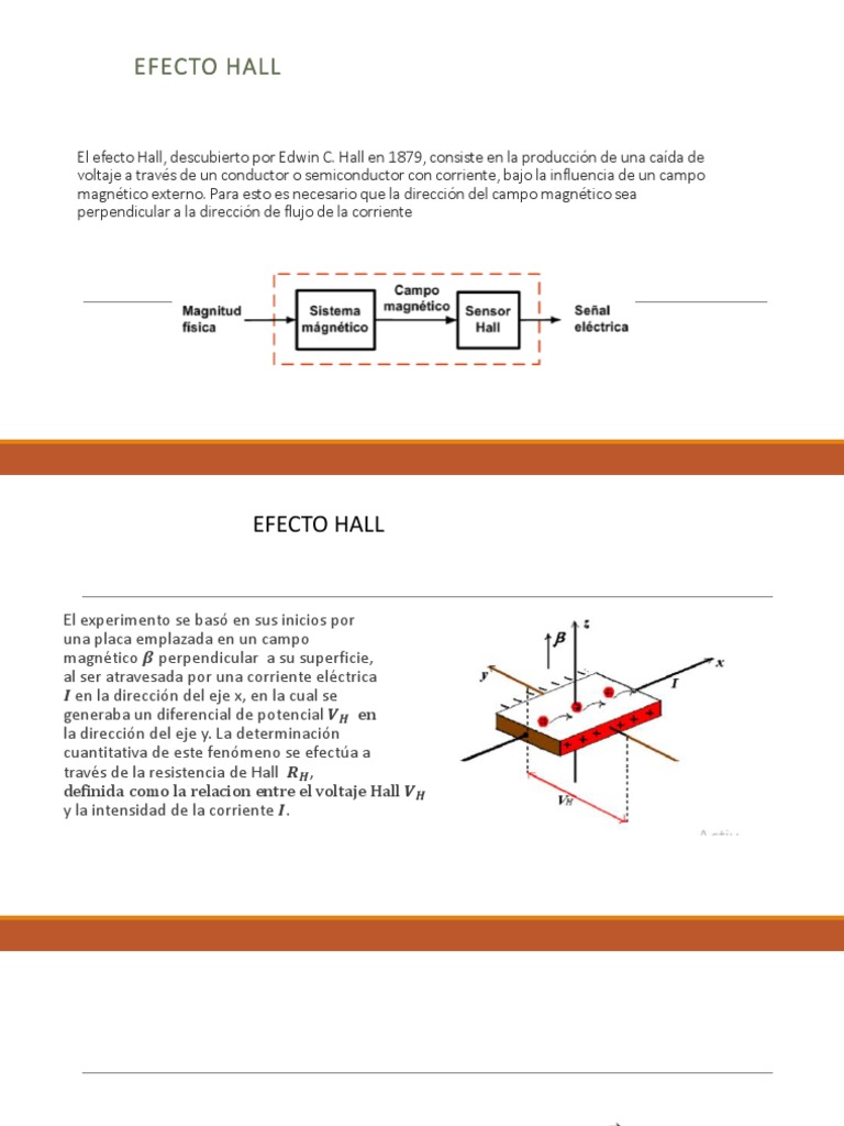 Edwin Hall Effet Hall – C’Est Quoi L’Effet Hall – IRMT