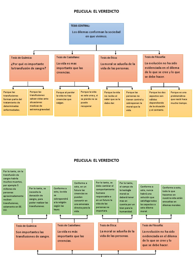 El Veredicto | PDF | Transfusión de sangre | Moralidad