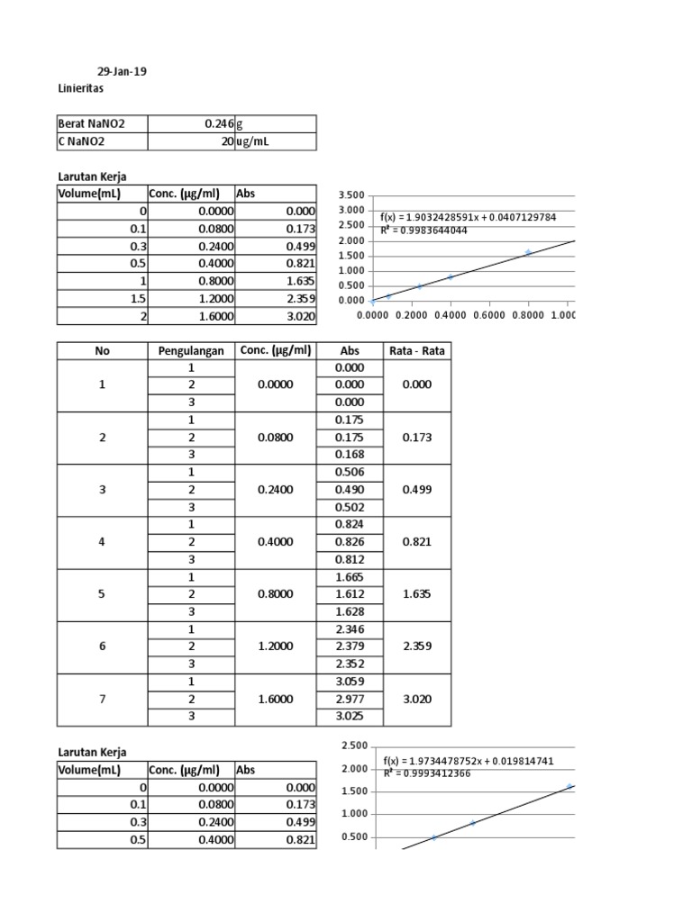 Data Mentah Penelitian | PDF | Teaching Mathematics