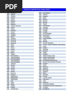 City Code List | PDF