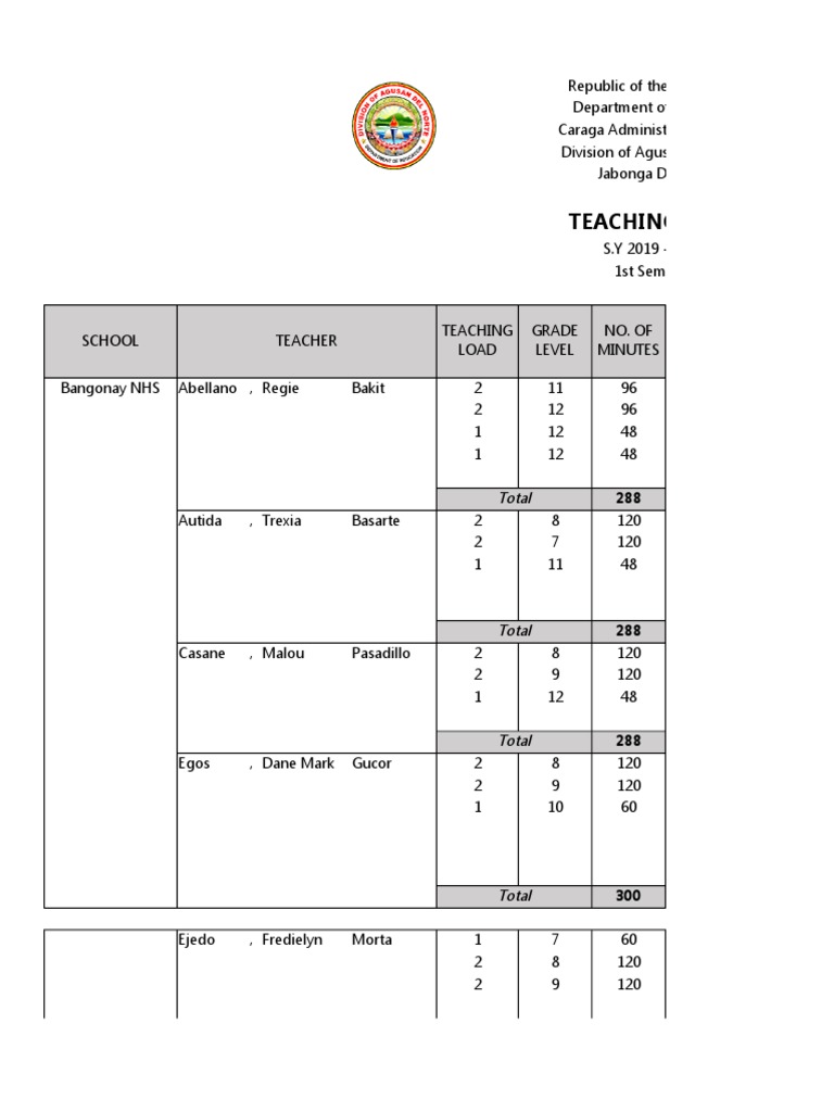 Sample (Teaching Load) | PDF | Behavior Modification | Cognition