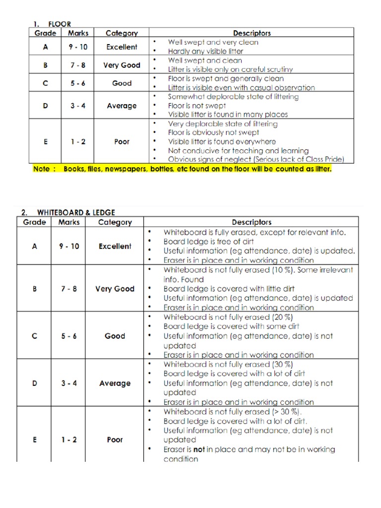 Criteria For Room Evaluation