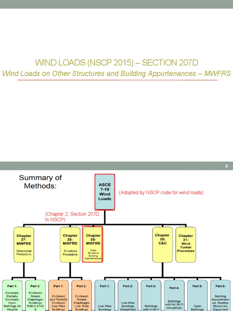 Wind Loads On Other Structures and Building Appurtenances | PDF