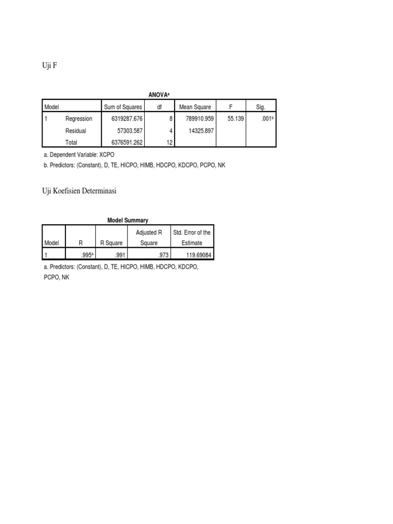 Output Revisi | PDF | Errors And Residuals | Dependent And Independent Variables