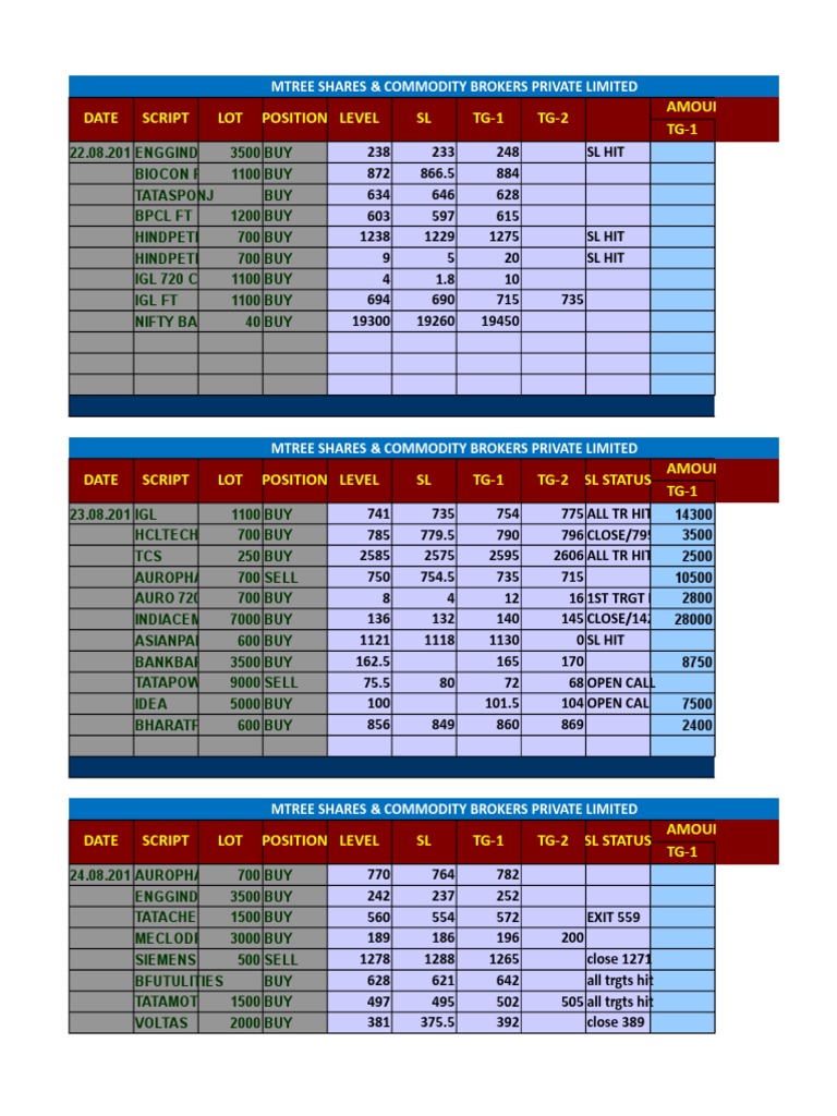 Date Script Lot Position Level SL TG-1 TG-2 Amount (RS.) TG-1 | PDF ...