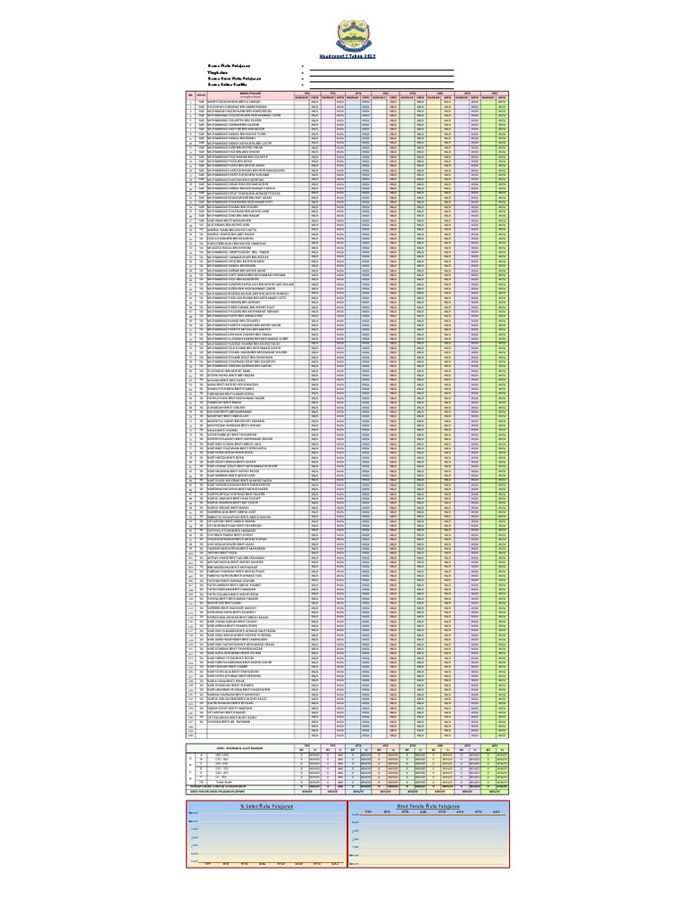 Headcount (INDUK) PT3 2018 | PDF