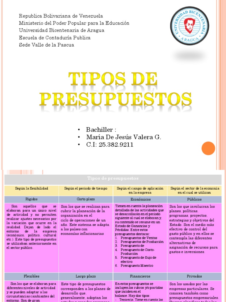 Cuadro Comparativo Tipos de Presupuestos | PDF | Presupuesto | Planificación