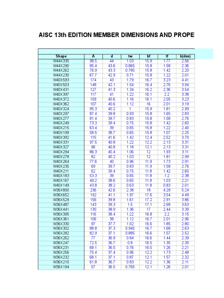 Comparison Steel Shape | PDF | Nature
