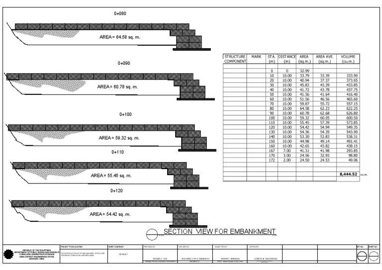 Embankment Section Views for Reconstruction Project | PDF