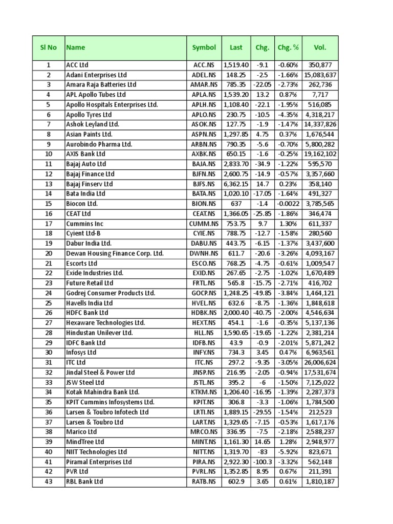 FO Stock List | PDF | Industries | Service Companies