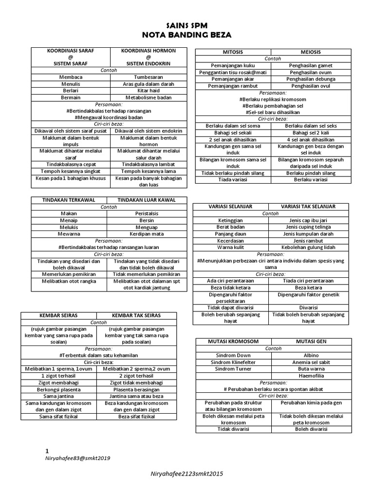 Nota Banding Beza Sains SPM 2019 | PDF