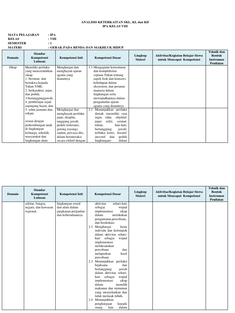 Analisis SKL KI KD IPA VIII 1819 | PDF