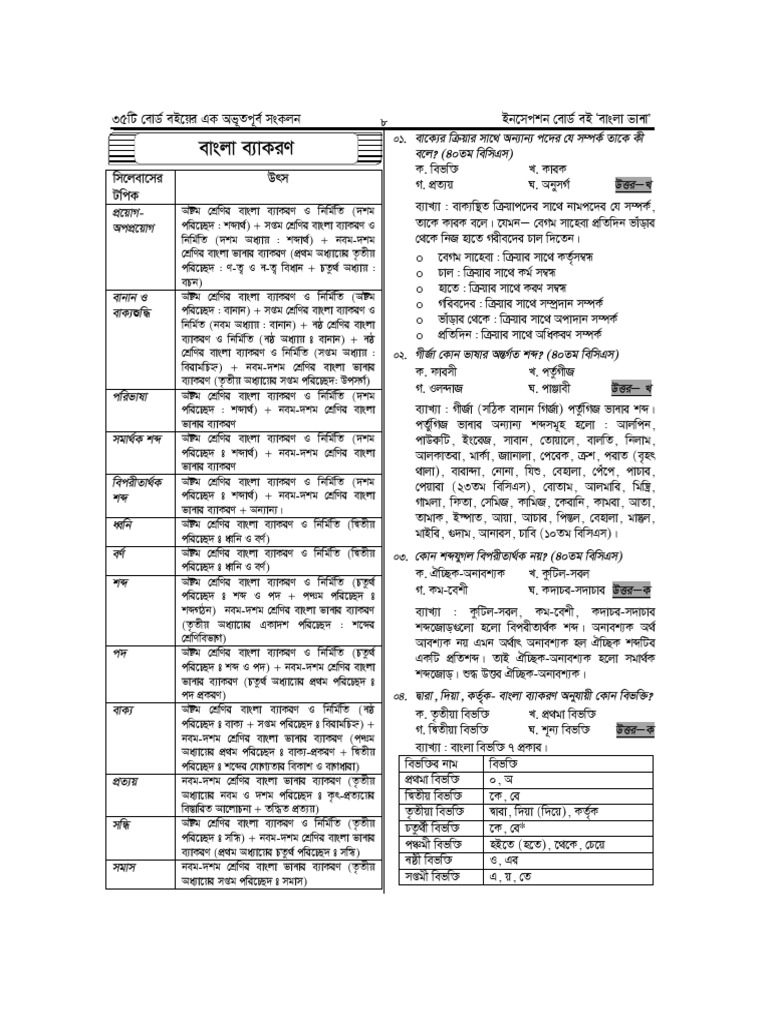 Bangla-Grammar (Board Book Based) | PDF