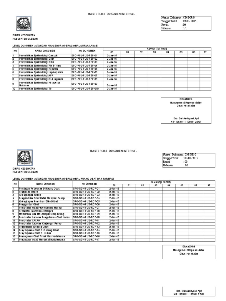 Masterlist Dokumen Internal Spo | PDF