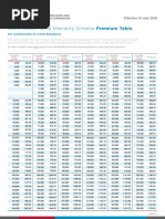 Court Fees Chart | PDF