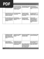 SBM Tool and Sample MOVs | PDF | Learning | Curriculum