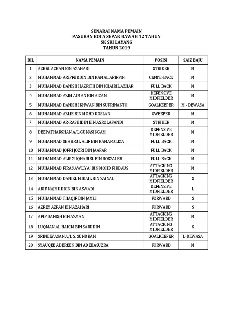 Senarai Nama Pemain | PDF | Football Codes | Rules