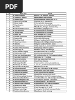 Database Pabrik Sidoarjo Surabaya | PDF