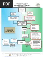 Form 2a. NTP Lab Request and Result Form | PDF | Tuberculosis | Medical ...