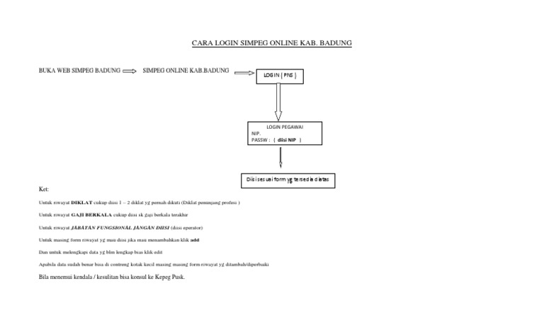 Cara Login SIMPEG Badung Online | PDF