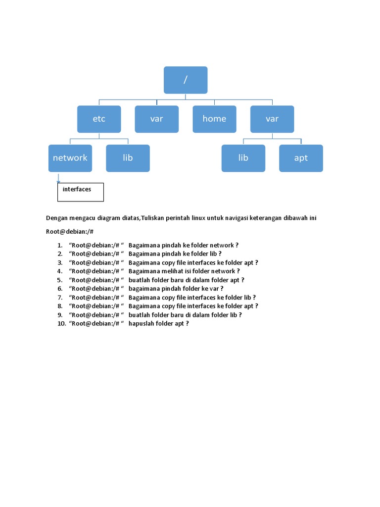 Soal Struktur Directory Linux | PDF