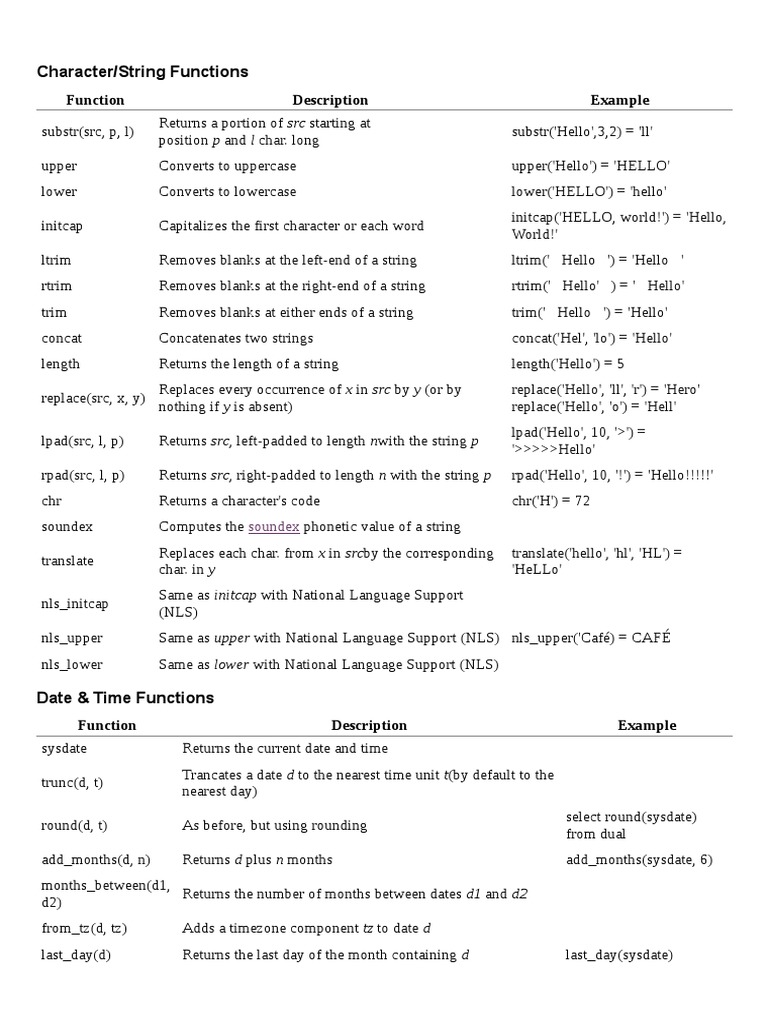 Characterstring Functions Function Description Example Pdf Notation Computer Programming 2422