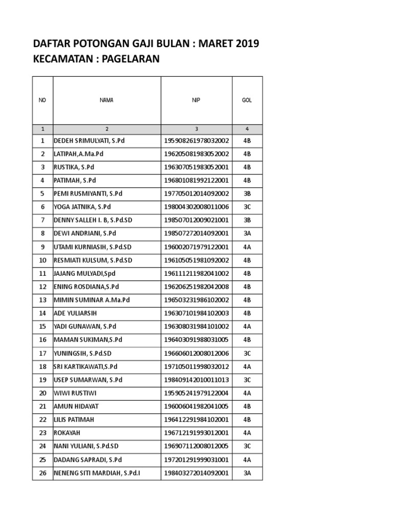 Form Pagelaran Maret 2019 Fix | PDF