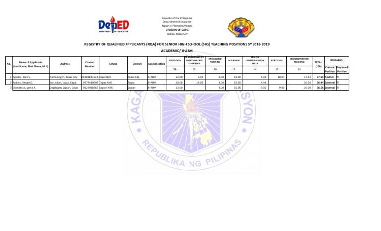 Registry of Qualified Applicants (Rqa) For Senior High School (SHS) Teaching Positions Sy 2018 ...