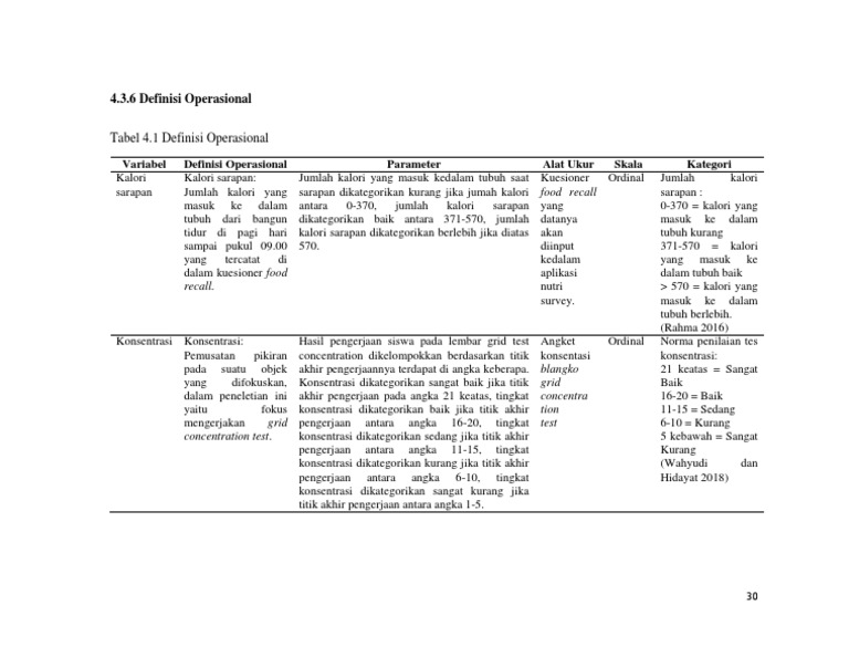 Definisi Operasional | PDF