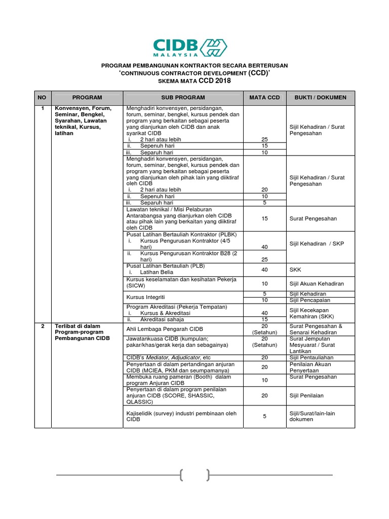 Skema Mata CCD 2018 | PDF