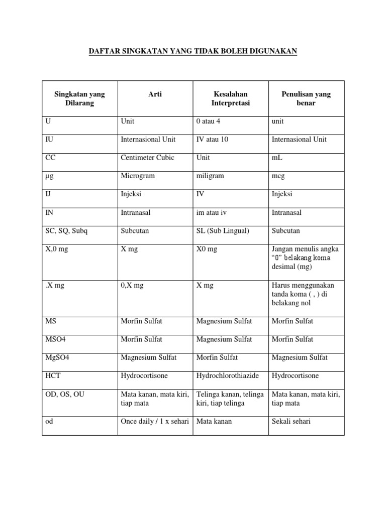 Daftar Singkatan Yang Tidak Boleh Digunakan Dalam Peresepan | PDF