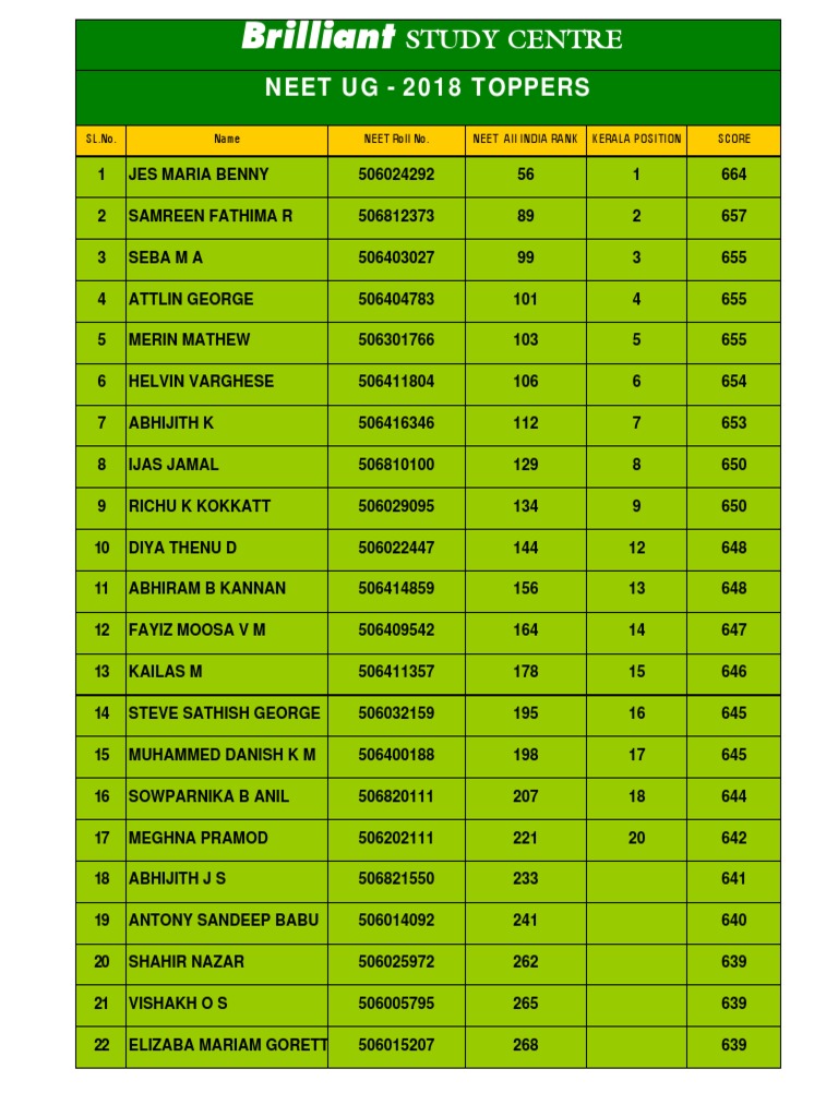 Neet Toppers 2018 2 | PDF