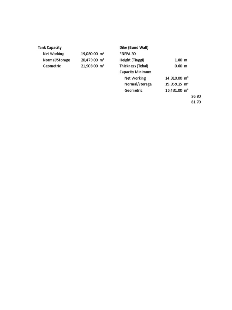 NFPA 30 Calculation | PDF