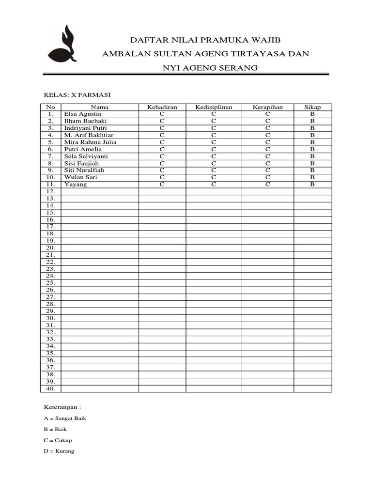 Daftar Nilai Pramuka Wajib | PDF