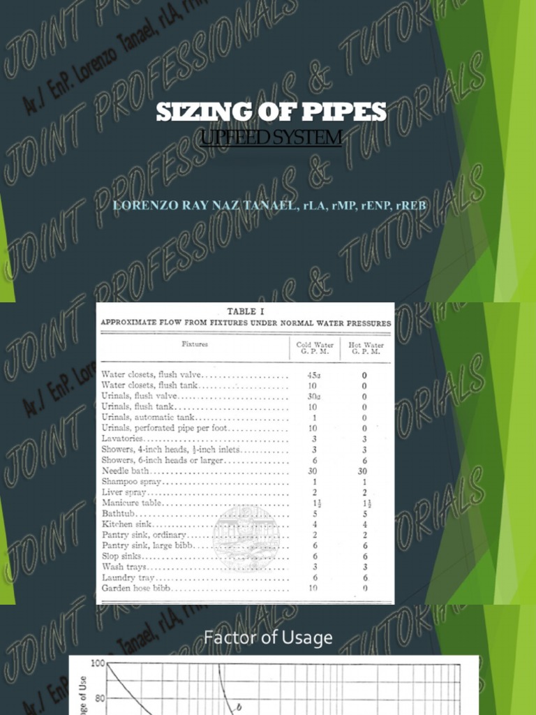 Sizing of Pipes: Upfeed System | PDF