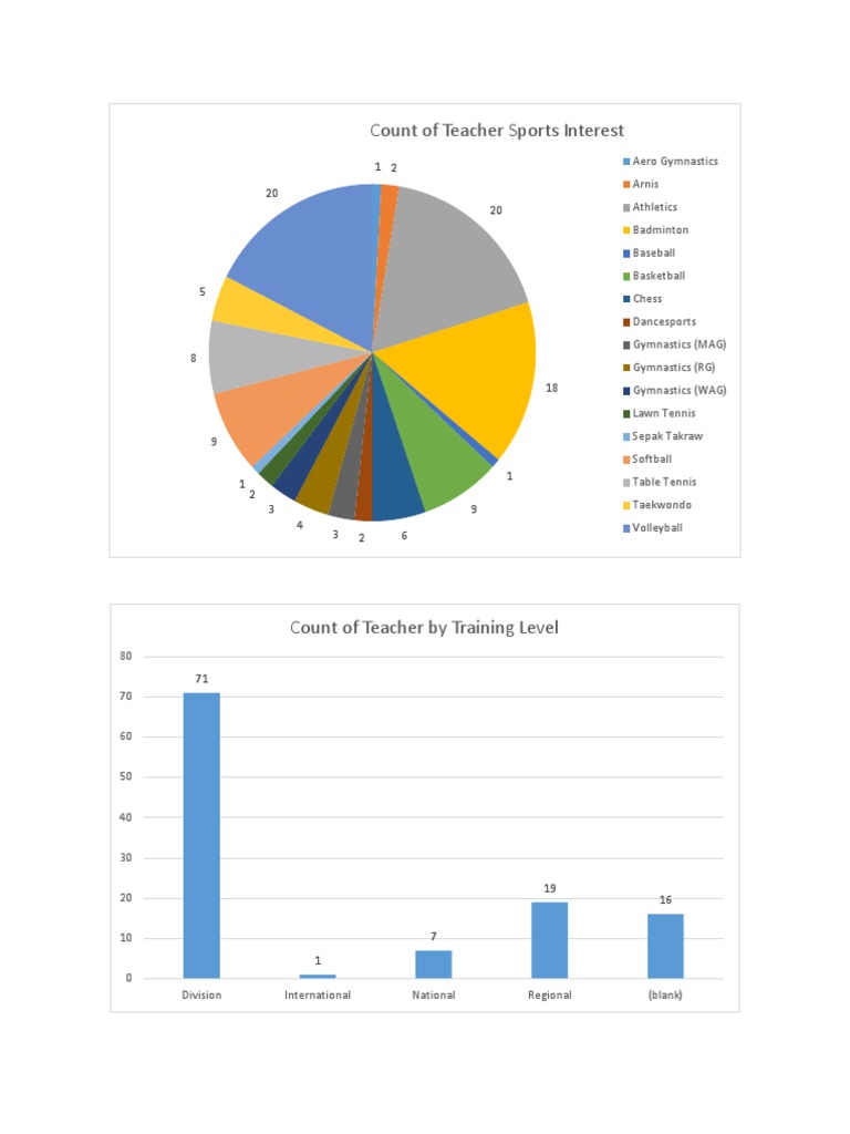 Sports Profile Graphs | PDF | Games Of Physical Skill | Summer Olympic ...