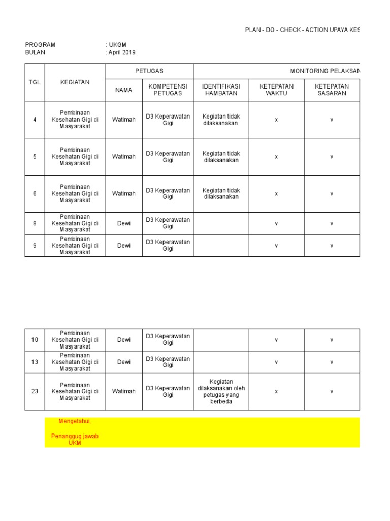 Contoh PDCA Terbaru | PDF