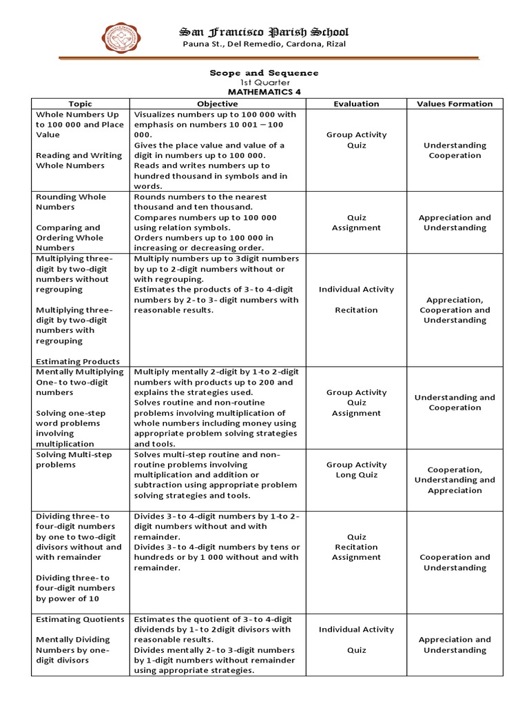 Mathematics Curriculum for 1st Quarter: Scope and Sequence for ...