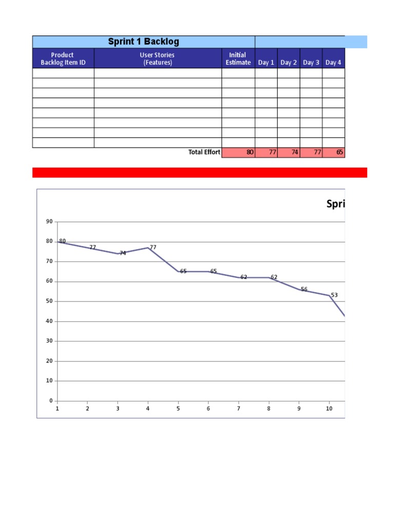 Sprint Burndown Chart Template | PDF | Projects | Systems Engineering