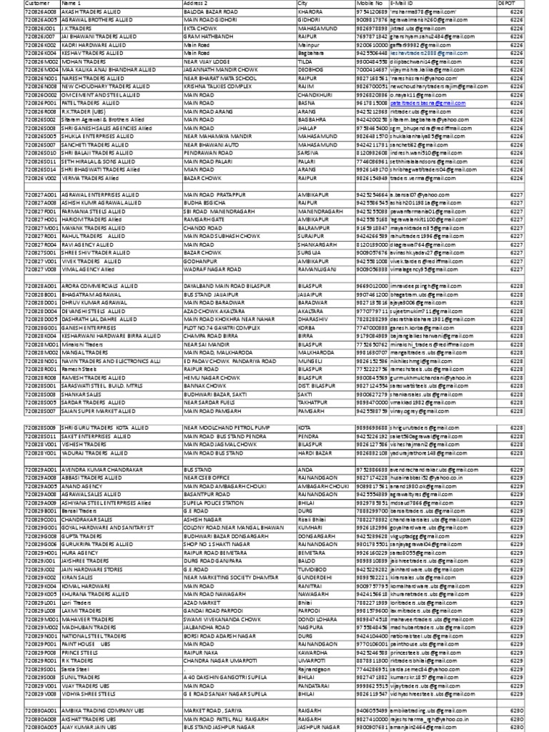 Allied Dealer Code | Business