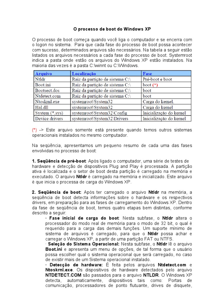 O Processo de Boot Do Windows XP | PDF | Inicialização (informática ...