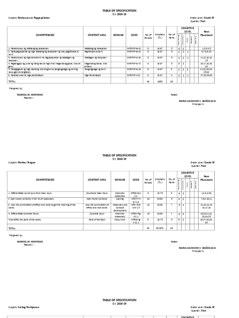 TOS 1st Quarter | PDF | Phonics | Word