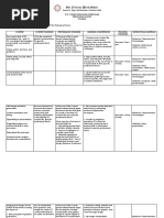 Subject Orientation EmTech | PDF | Educational Technology | Communication