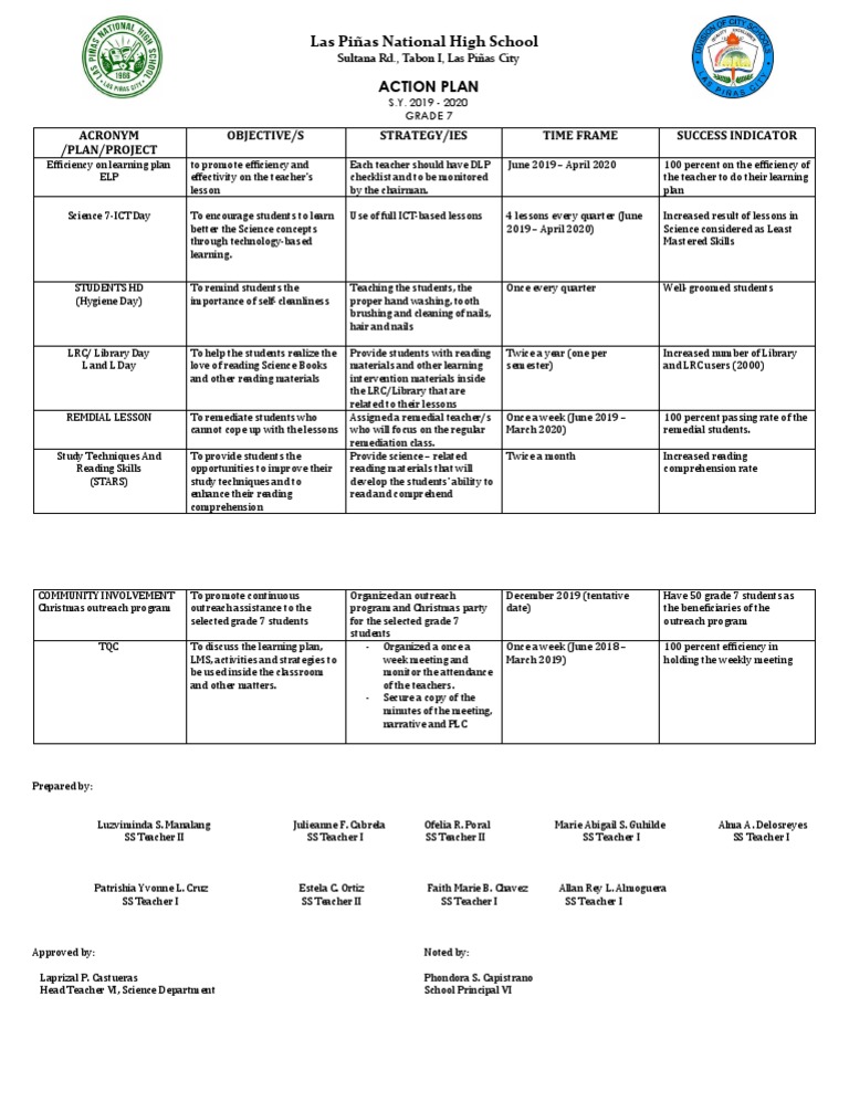Action Plan Grade 7 | PDF | Reading Comprehension | Teachers