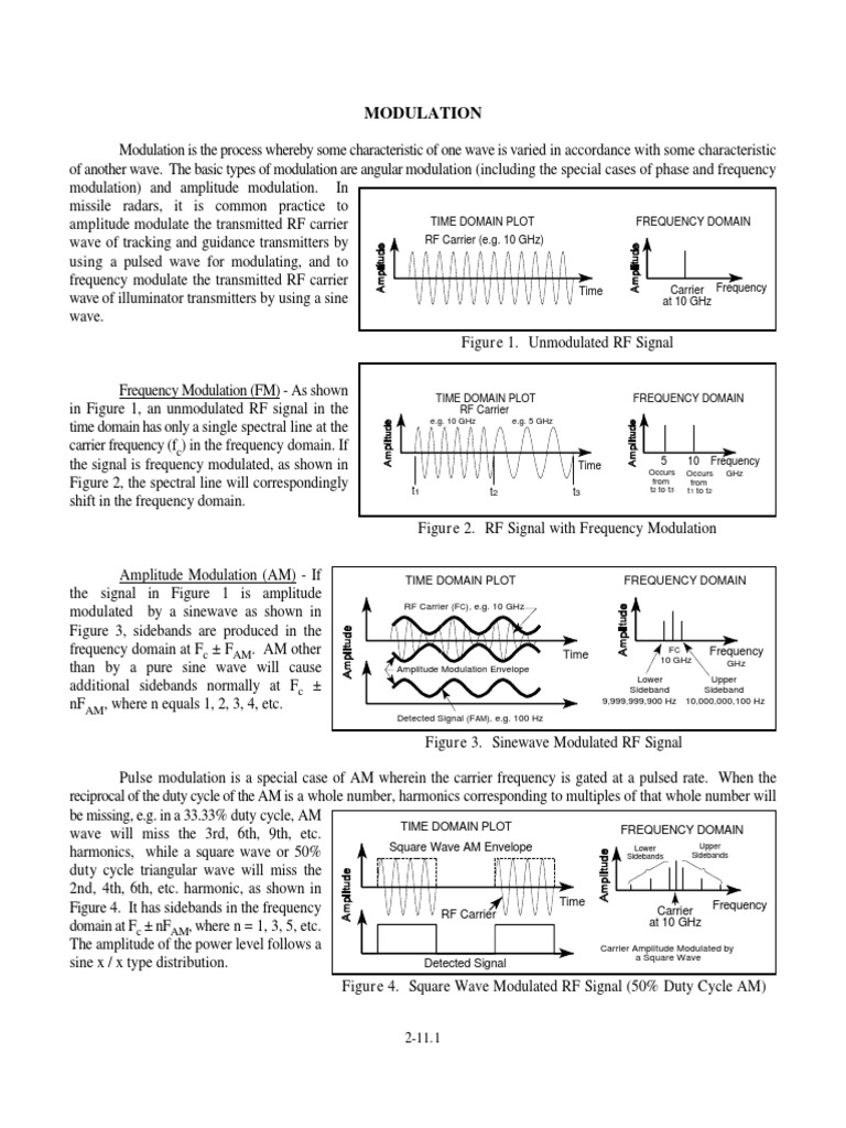 Modulation: Figure 1. Unmodulated RF Signal | PDF | Modulation ...