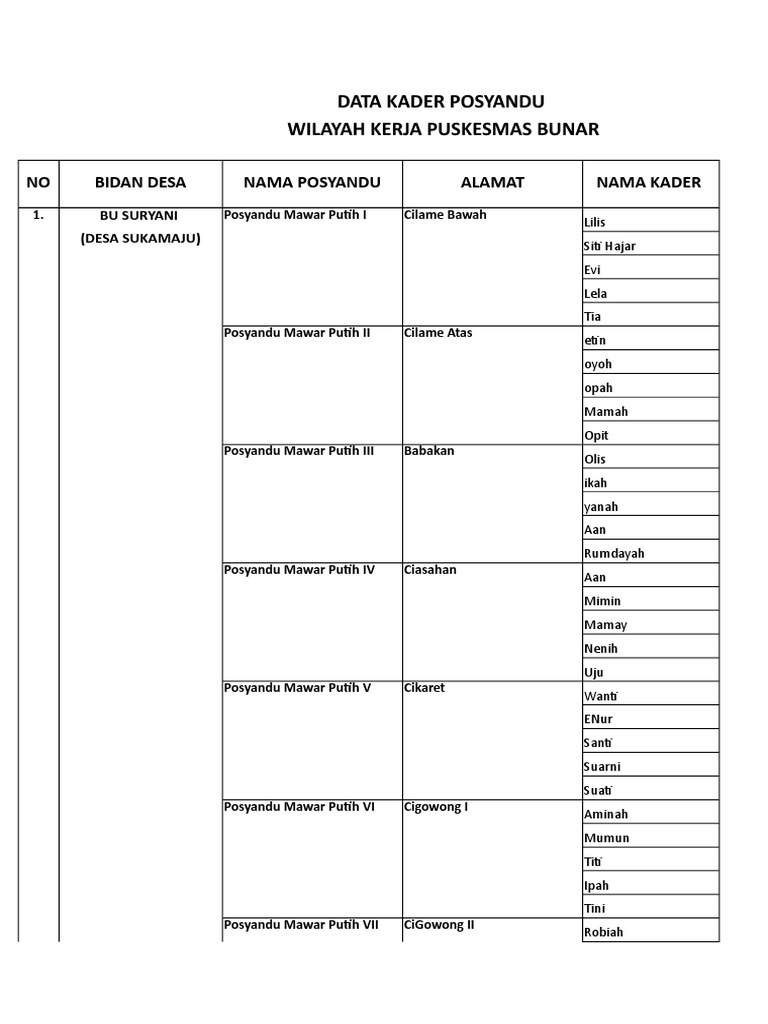 DATA Kader Posyandu Bunar | PDF