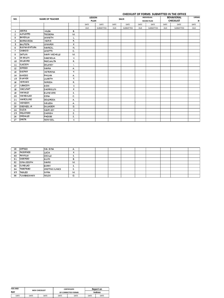 Checklist of Punctuality in Submission of Forms and Other Documents | PDF